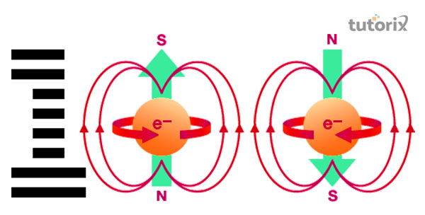 Spintronics