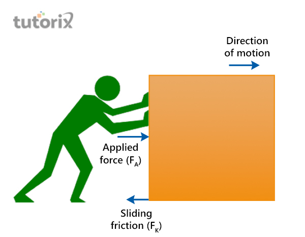 Sliding Friction Sliding Friction