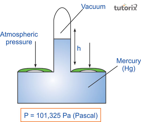 Relation Between Bar And Pascal