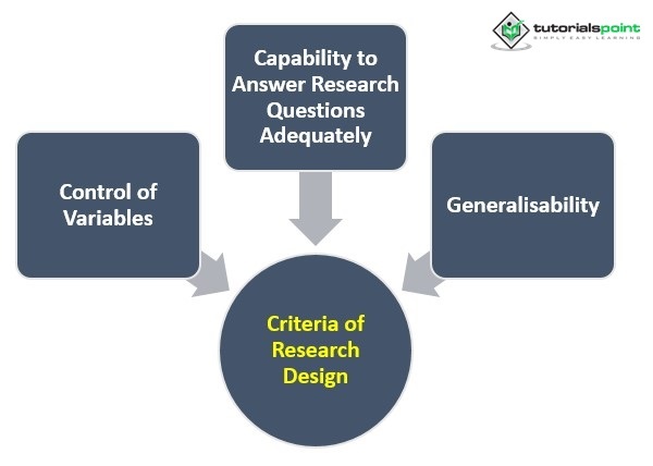 What Are The Different Types Of Research Design In Psychology - Design Talk