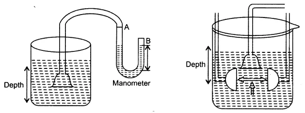 Using a manometer how can you show that the liquid - Tutorix