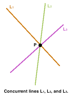 What are Collinear Points and Concurrent Lines - Tutorix
