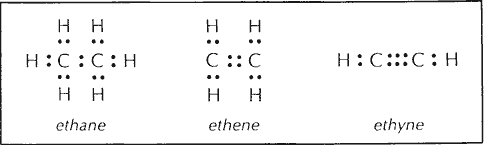 Ethane Molecular Formula C2h6 Has Bonds