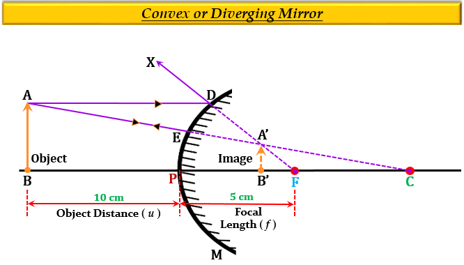 A If The Image Formed By A Mirror For All Position Tutorix