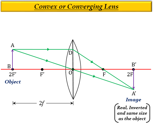 Draw a ray diagram in each of the following cases - Tutorix