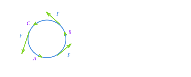 Is it possible that an object is in the state of a - Tutorix