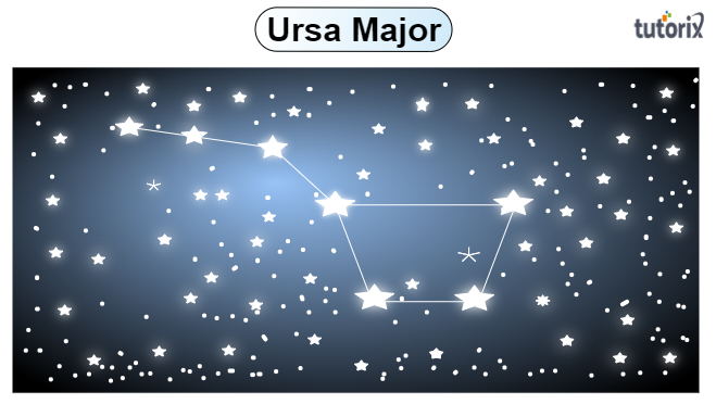 What is a constellation Name any two constellation - Tutorix