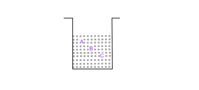 Figure shows a container filled with water Which o - Tutorix Figure shows a container filled with water Which o - Tutorix