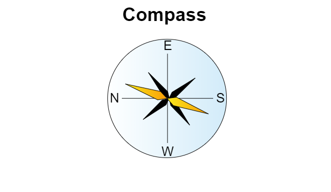 How is a compass used to find directions - Tutorix