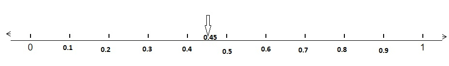 Between Which Two Numbers In Tenths Place On The N Tutorix between-which-two-numbers-in-tenths-place-on-the-n-tutorix