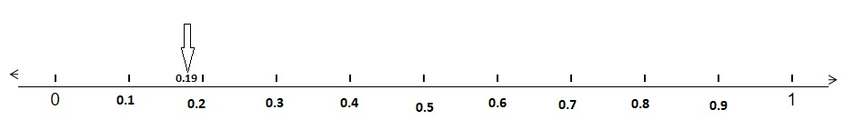 Between Which Two Numbers In Tenths Place On The N Tutorix between-which-two-numbers-in-tenths-place-on-the-n-tutorix