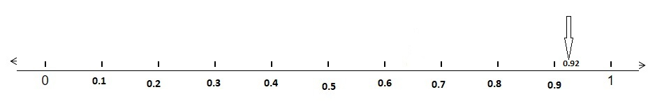 Between which two numbers in tenths place on the n - Tutorix