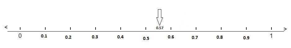 Between which two numbers in tenths place on the n - Tutorix