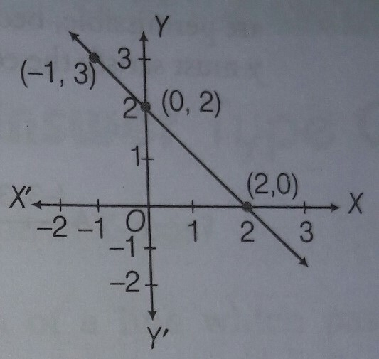 From the choices given below choose the equation w - Tutorix