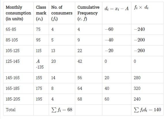 The following frequency distribution gives the mon - Tutorix