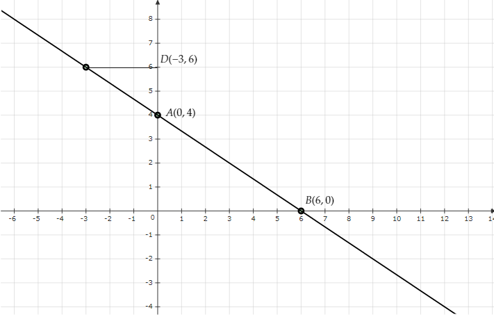 Draw the graph of the equation 2x 3y 12 From the g - Tutorix