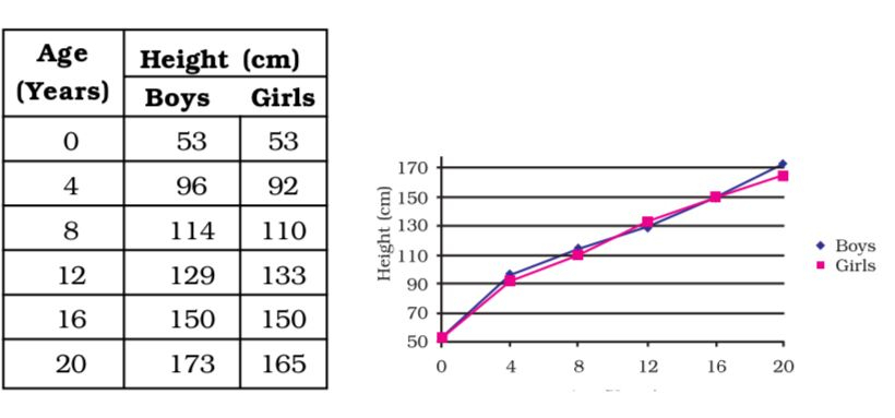 The table below shows the data on likely heights o - Tutorix