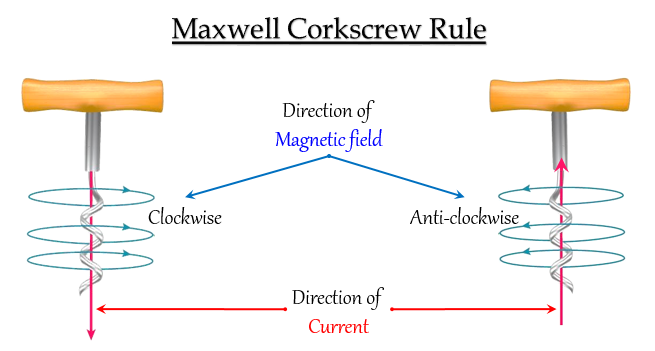 What is the other name of Maxwell s right hand thu - Tutorix What is the other name of Maxwell s right hand thu - Tutorix