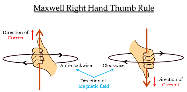 State and explain Maxwell s right hand thumb rule - Tutorix State and explain Maxwell s right hand thumb rule - Tutorix