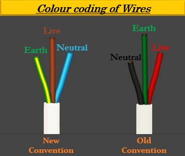 What Colour Is Live Neutral And Earth Wire - The Earth Images Revimage.Org