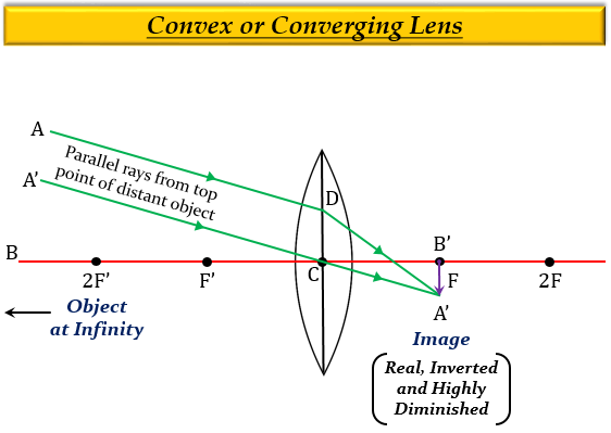 If an object is at a considerable distance or infi - Tutorix