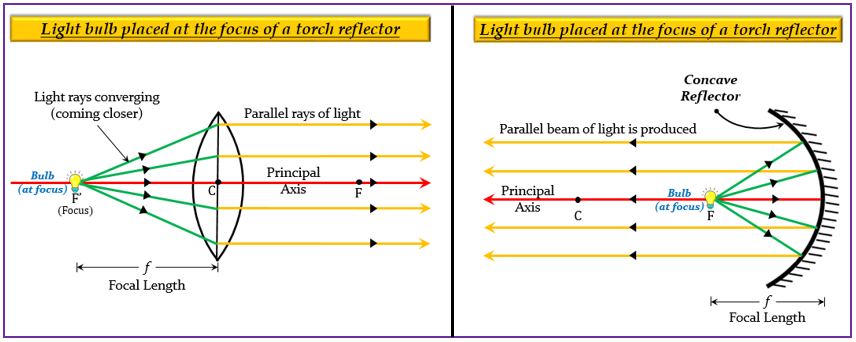 Parallel Beam Of Light Diagram - The Best Picture Of Beam