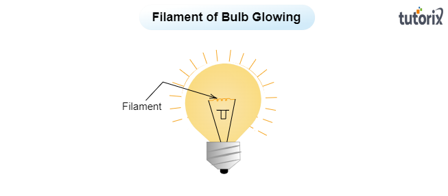 Parts Of A Light Bulb Filament Diagram
