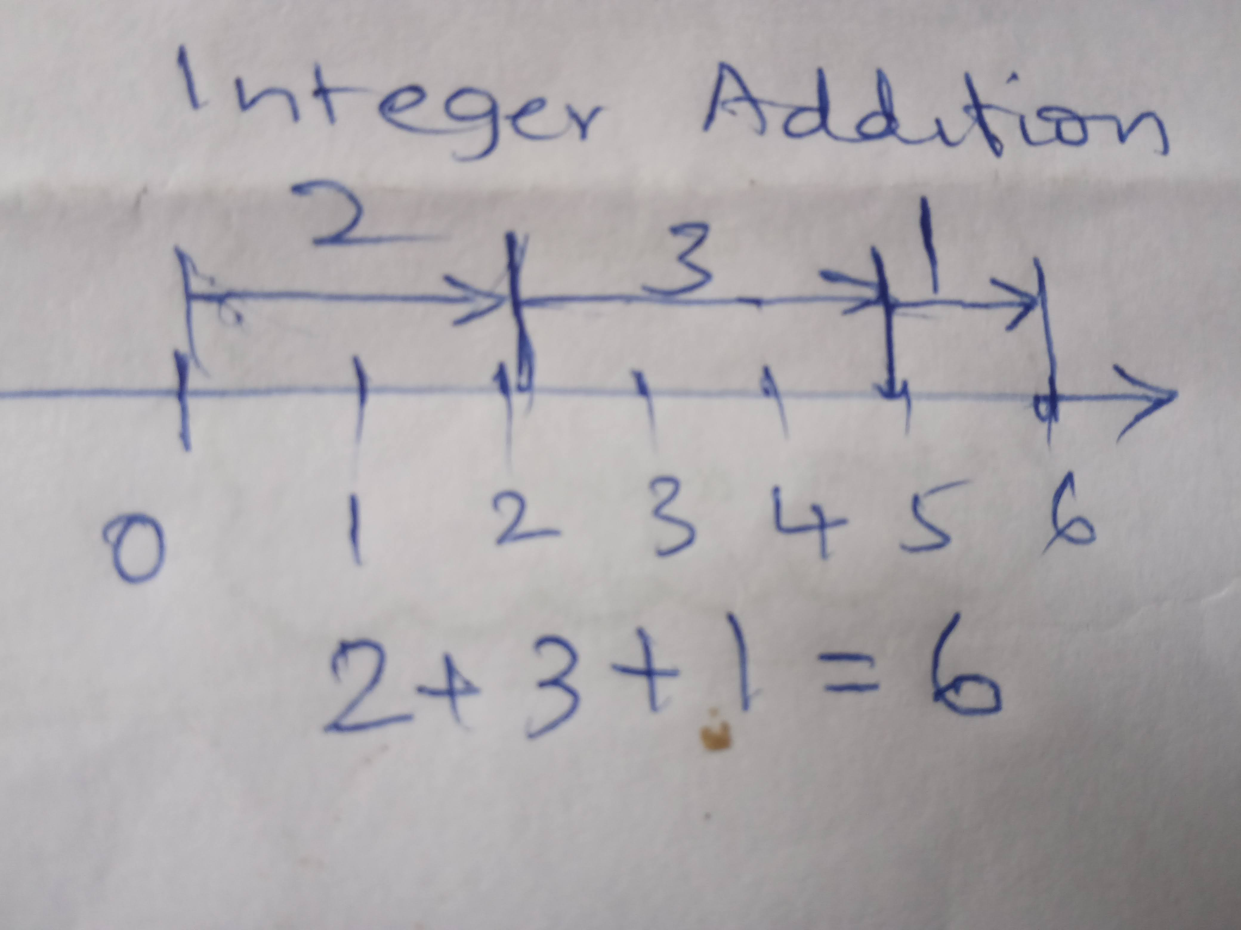 How to add and subtract integers using number line - Tutorix