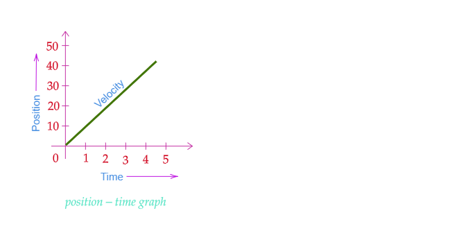 What is a slope in motion - Tutorix
