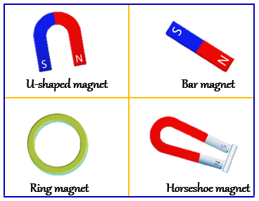How many types of artificial magnets are there on - Tutorix