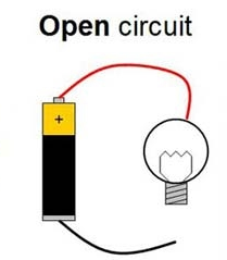 What is an open circuit - Tutorix