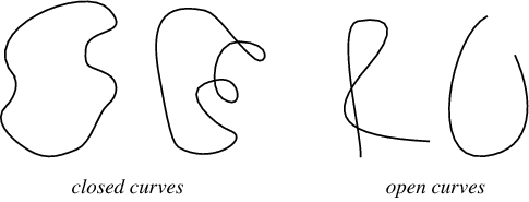 What is a simple curve - Tutorix