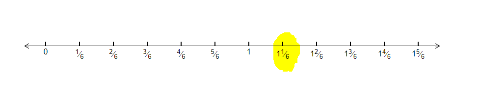 How Can We Represent Frac 7 6 On The Number Line Tutorix how-can-we-represent-frac-7-6-on-the-number-line-tutorix